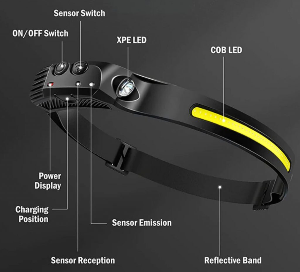 Glo Pro Head Torch - WALX Online Store